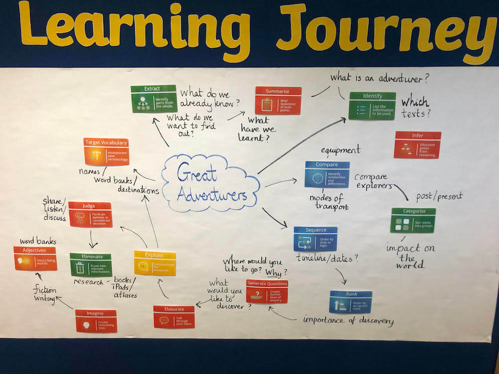 Learner Journey
